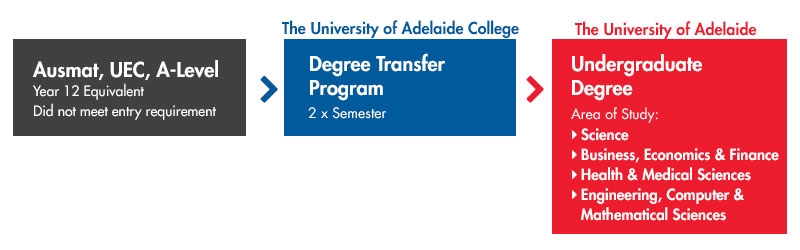 University of Adelaide: Rankings, Fees & Top Courses | AECC Global